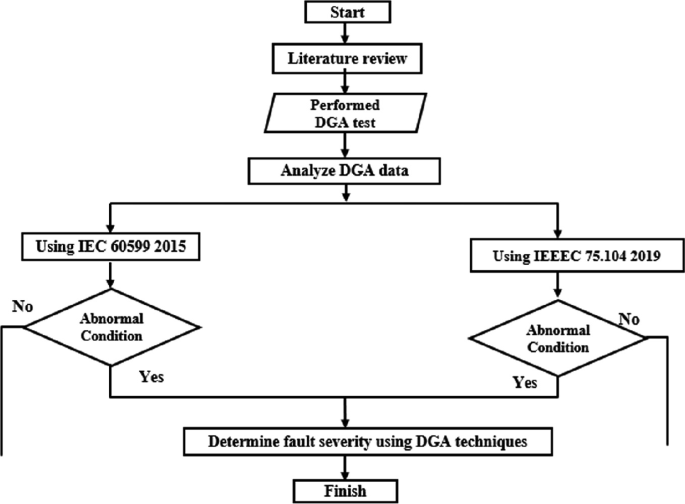 DGA of Real-Time Aged Oil Used in Different Transformer | SpringerLink
