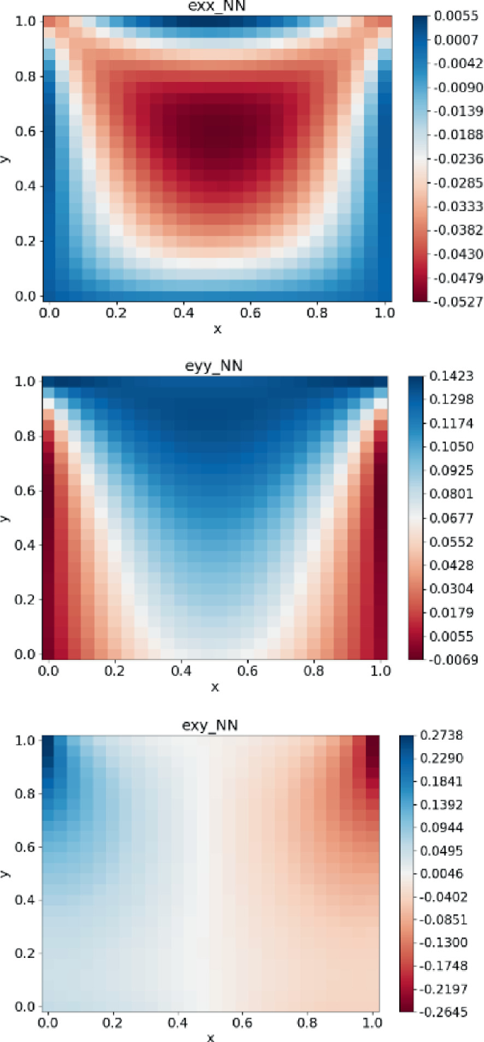 Multiscale Finite Elements Using Neural Network Material Metamodels | SpringerLink