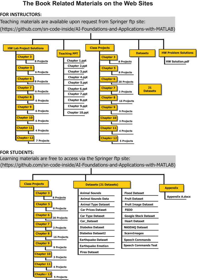 Introduction | SpringerLink