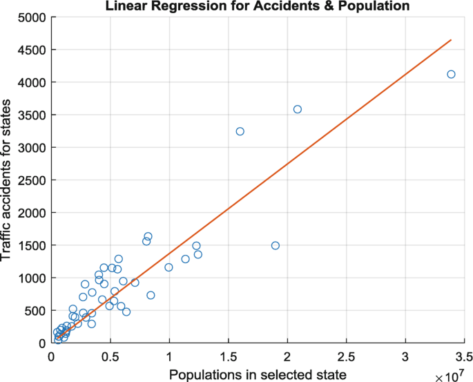 Introduction to Regression Algorithms | SpringerLink