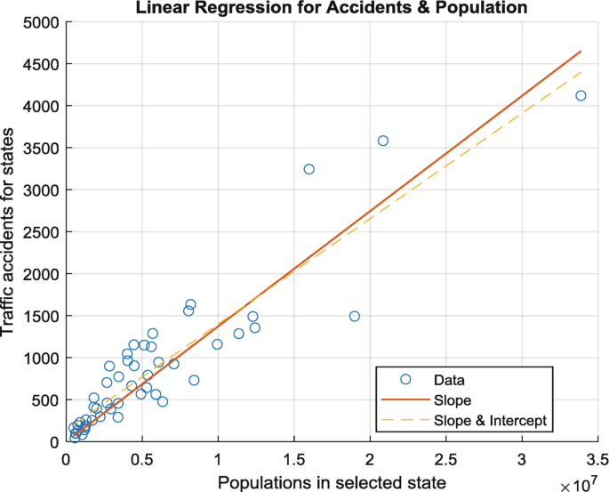 Introduction to Regression Algorithms | SpringerLink