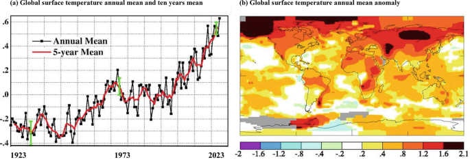 Climate Change Impacts on Global Ecosystem | Springer Nature Link
