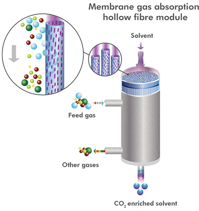 Chemical Absorption | SpringerLink