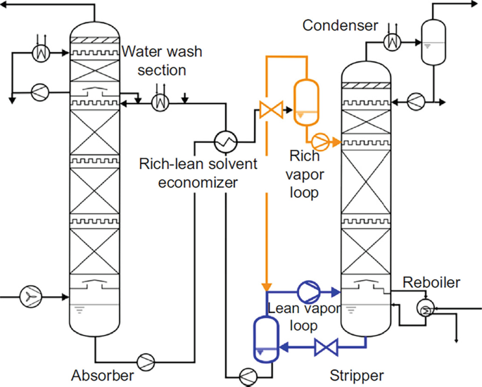 Chemical Absorption | SpringerLink