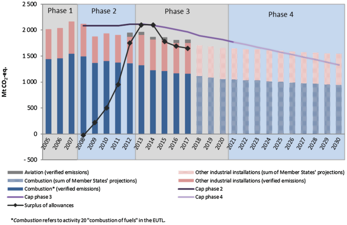 European Climate Policy and the Global Context | Springer Nature Link