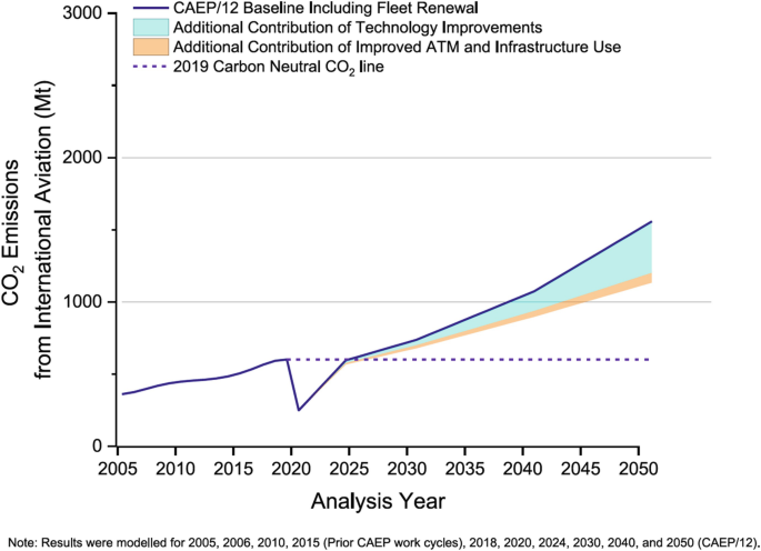 Toward Sustainability with Better Incentive Design: Updates About the ...