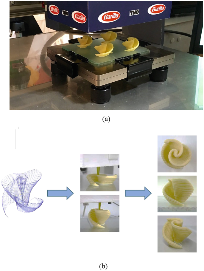 Three Dimensional (3D) Printed Pasta | SpringerLink