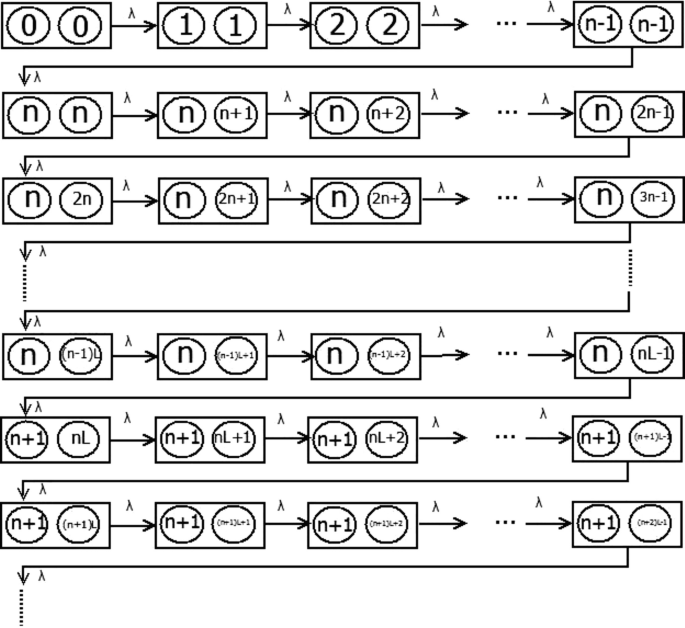 Multi-server Queueing Model with a Switchable Server to Control the ...