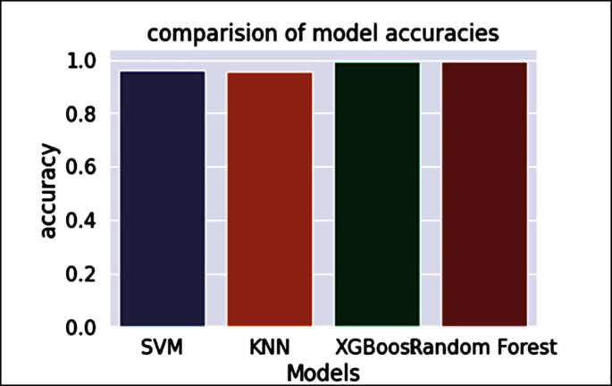 Empowering the Next Generation of Wireless Networks: Advanced Machine ...