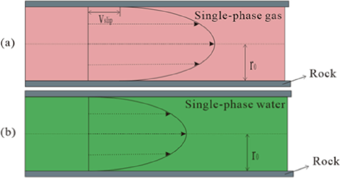 Two Phase Gas and Water Transport Model in Shale Gas Nanopores ...
