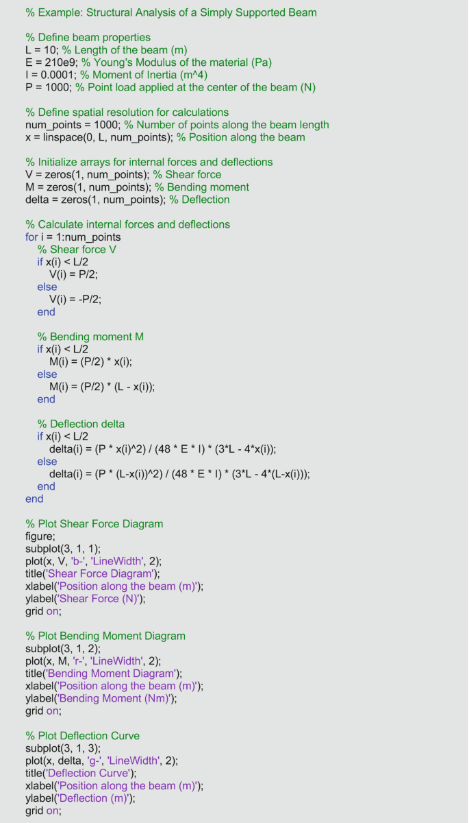 Advanced Structural Analysis: Mastering MATLAB for Beams, Trusses, and ...
