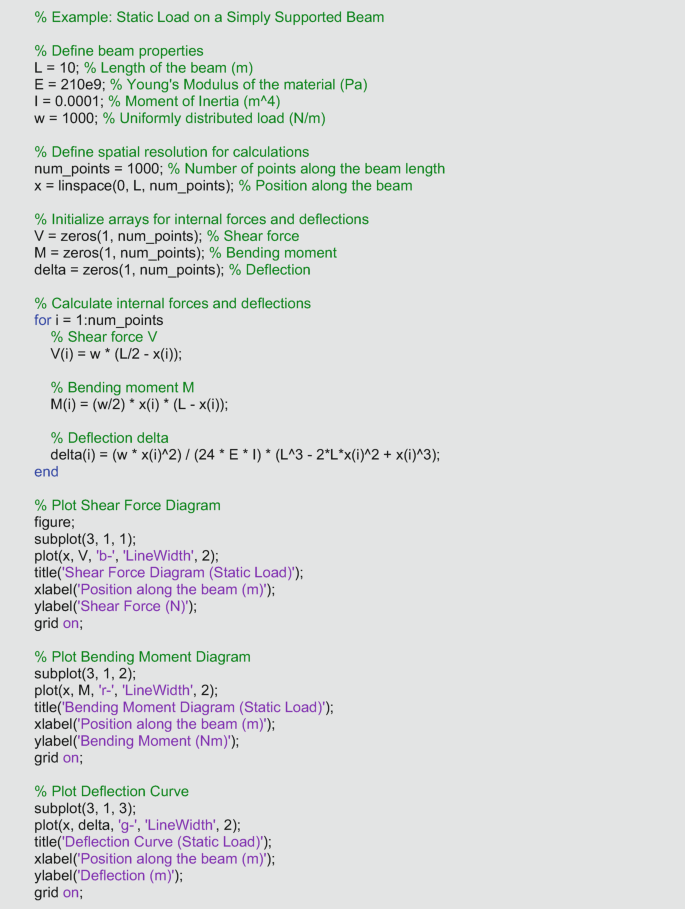 Advanced Structural Analysis: Mastering MATLAB for Beams, Trusses, and ...