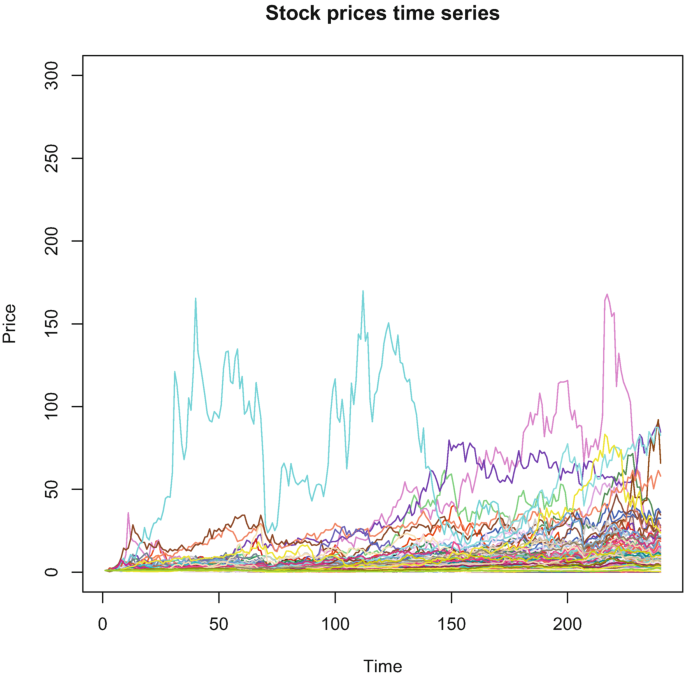Clustering, Long Memory and Stocks’ Performance | SpringerLink