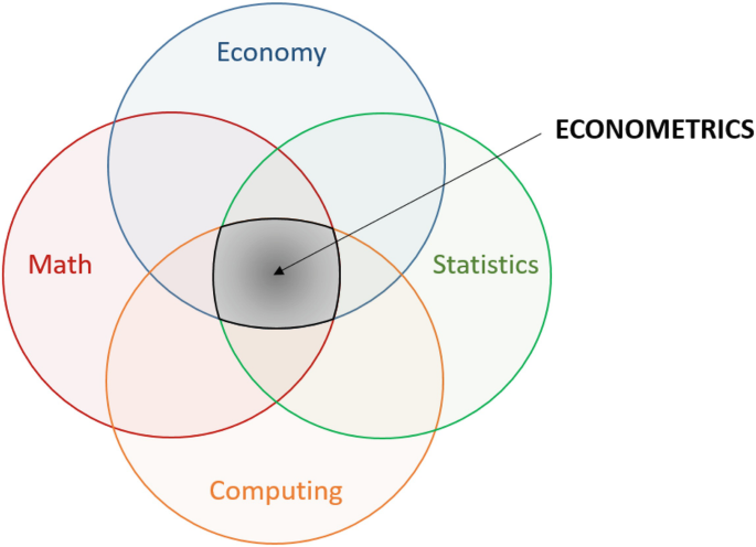 Exploring Misconceptions Related to Sampling Distribution, Confidence ...