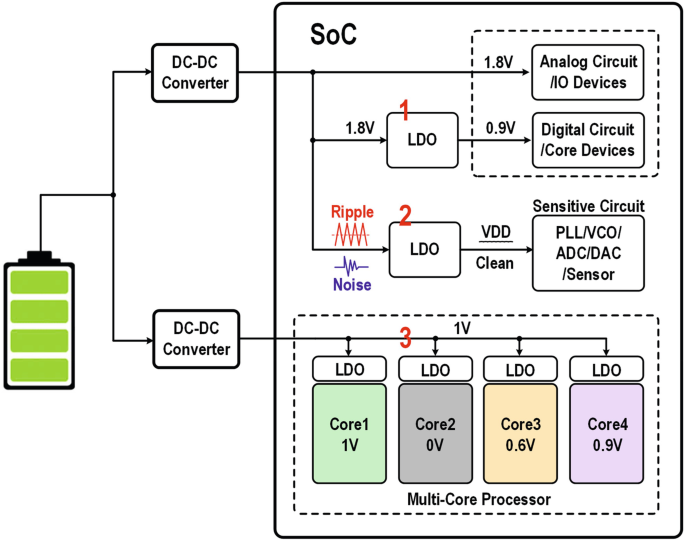 Introduction to the Low-Dropout Regulator | SpringerLink