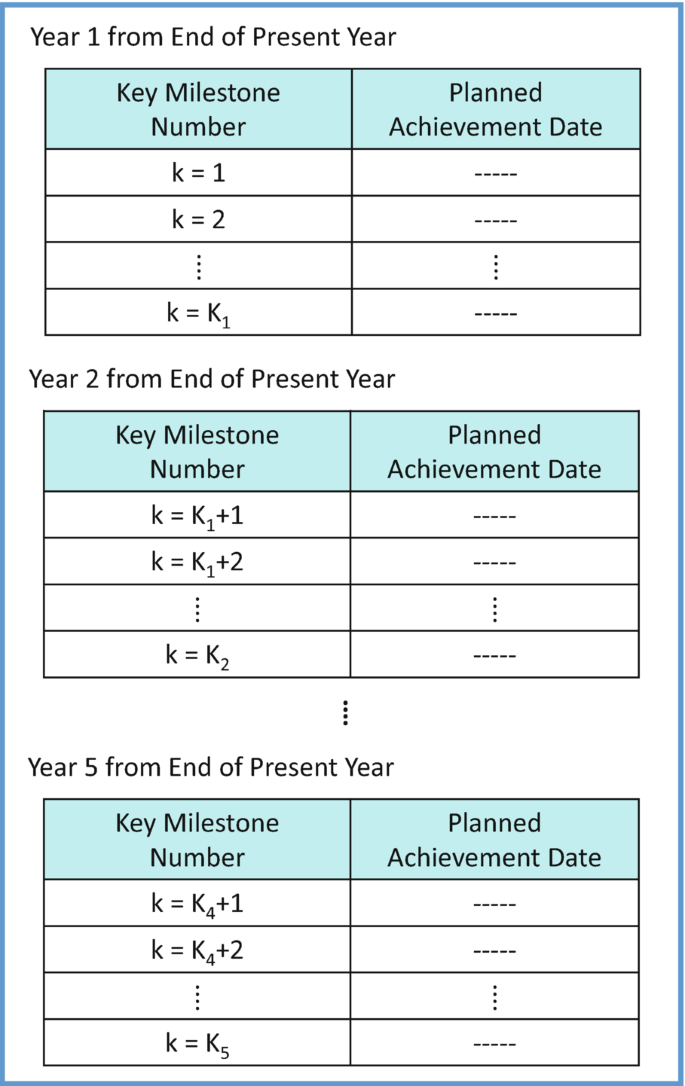 Example No. 2 on Multi-Year Milestone Risk Analysis | Springer Nature Link
