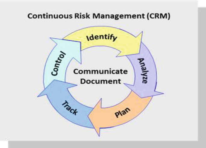 Continuous Risk Management, Part 1: Models and Simulation Processes ...