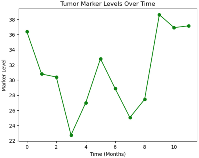 Data Visualization in Biomedicine | Springer Nature Link