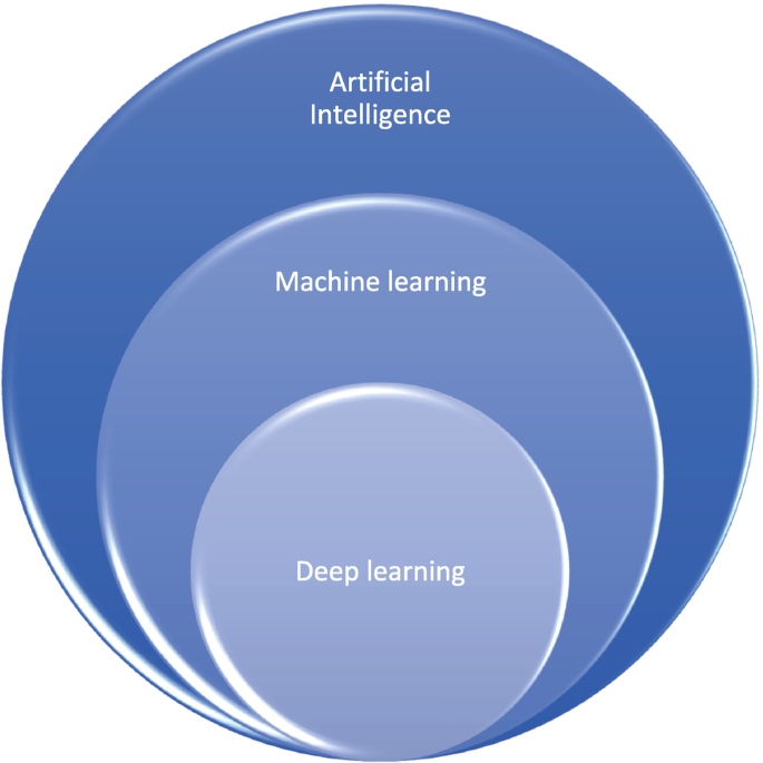 Machine Learning in Biomedicine | SpringerLink
