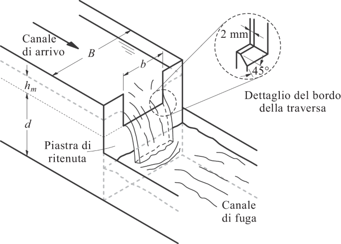 Misuratori di portata volumetrica nei canali: i misuratori a stramazzo ...