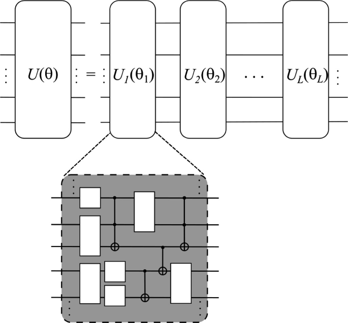 Towards a Fully Quantum Learning System: Quantum Architecture Search ...