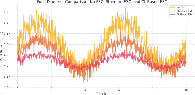 Concurrent Learning-Based ESC | Springer Nature Link