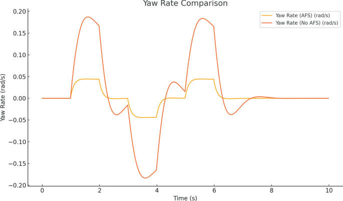 Model Predictive Control (MPC) | SpringerLink