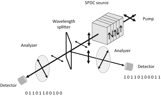 Entangled Photon States | SpringerLink