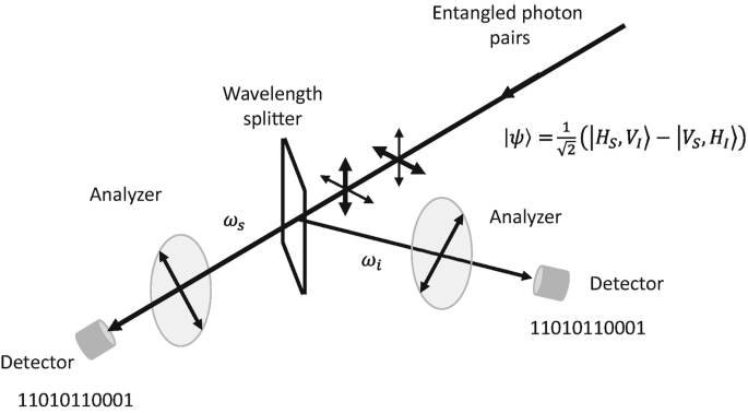 Entangled Photon States | SpringerLink