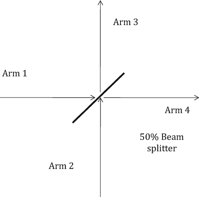 Beam Splitter | SpringerLink