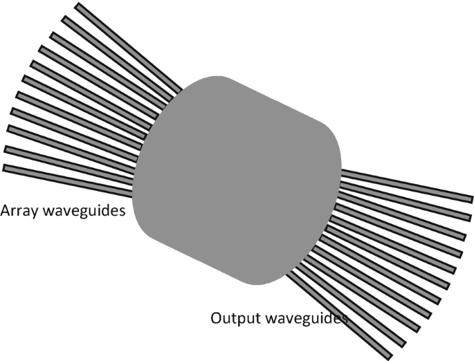 Optical Ring Resonators and Arrayed Waveguide Grating | Springer Nature ...