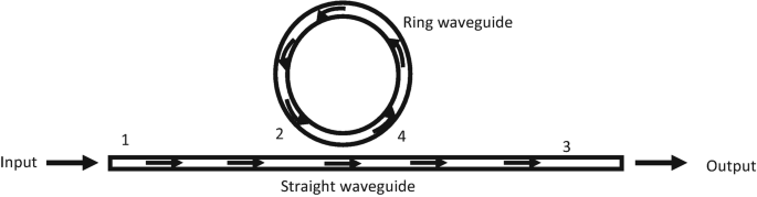Optical Ring Resonators and Arrayed Waveguide Grating | SpringerLink