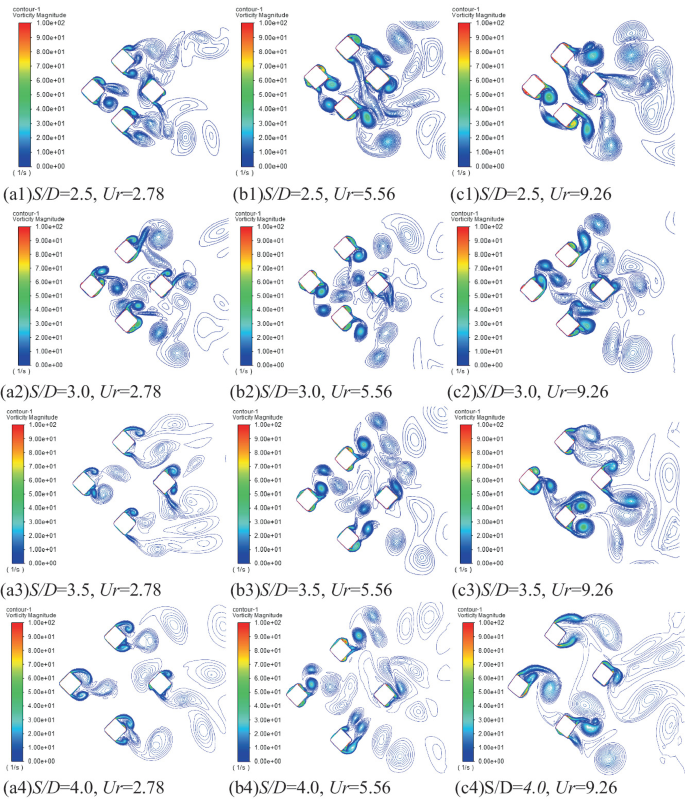 Numerical Study on Vortex-Induced Motions of a Four-Square Column ...