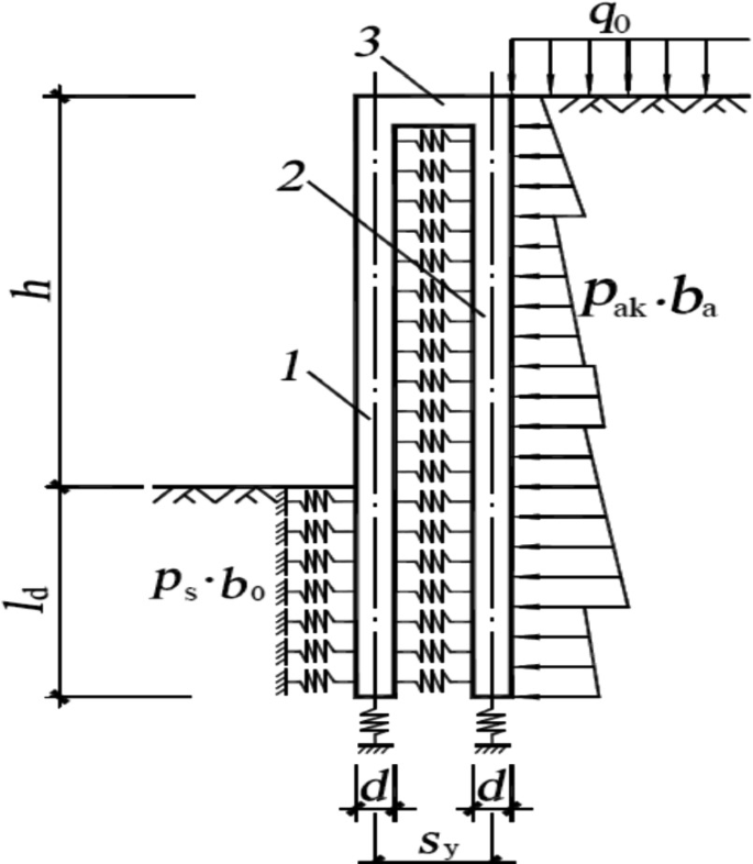 Research on the Calculation Model of Pile-Retaining Wall Composite ...