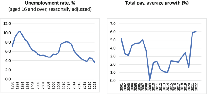 Technology and Employment: Evidence for the UK Labour Market | SpringerLink