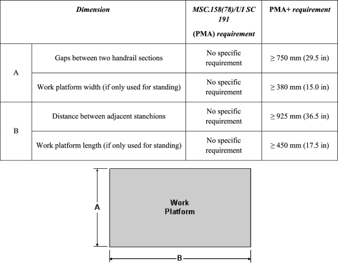 Walkways, Ramps and Work Platforms | SpringerLink