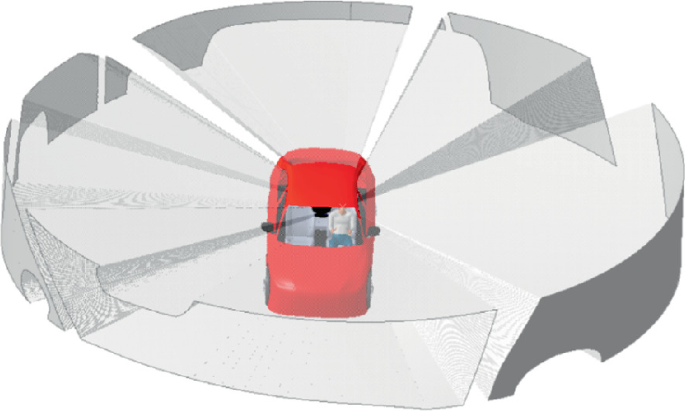 The Grade of Visual Field of the Passenger Car Driver | Springer Nature ...
