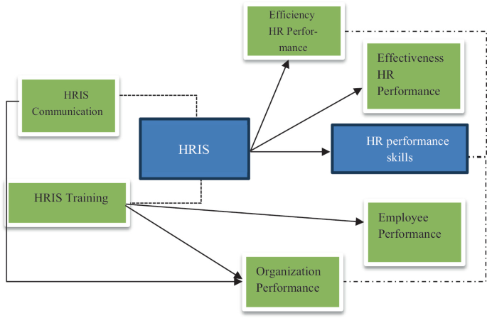 The Impact of Information Technology Systems Implementation on ...