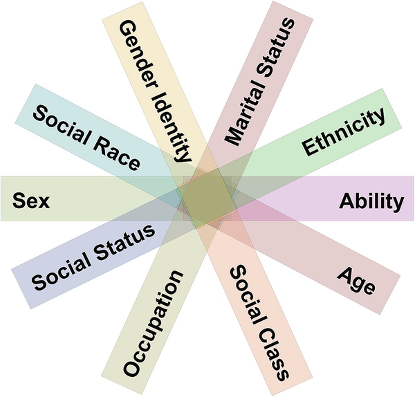 Bioarchaeology and the Bodies | SpringerLink