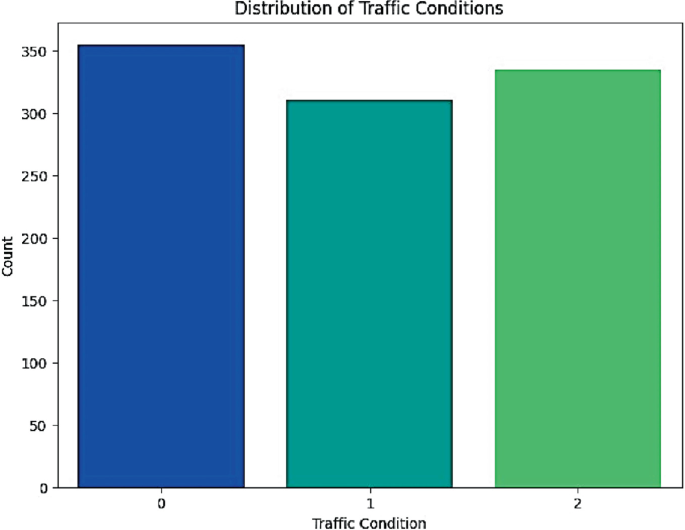 Smart Mobility Solutions: The Role of Deep Learning in Traffic ...