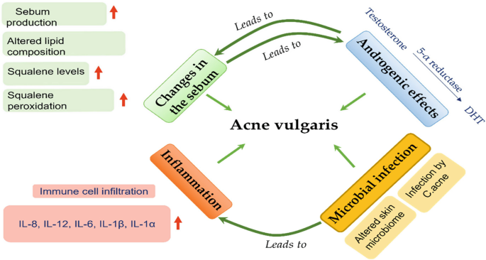 Analytical Methods in Cosmetics | SpringerLink