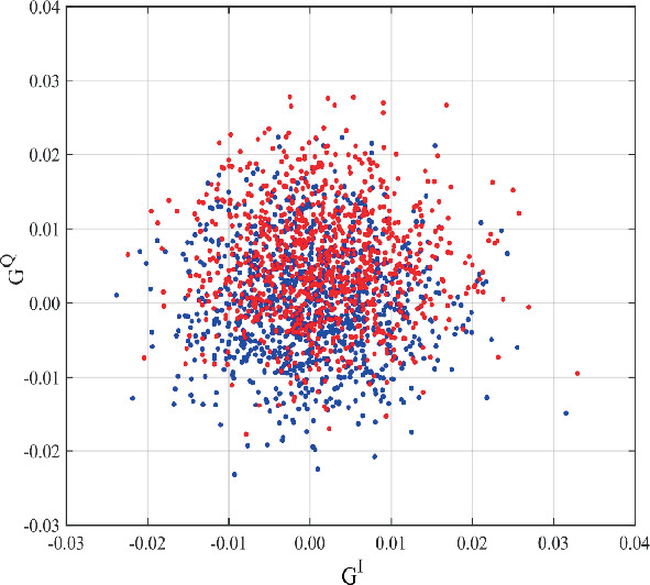 A Cooperative Spectrum Sensing Method Based on Feature Extraction and ...
