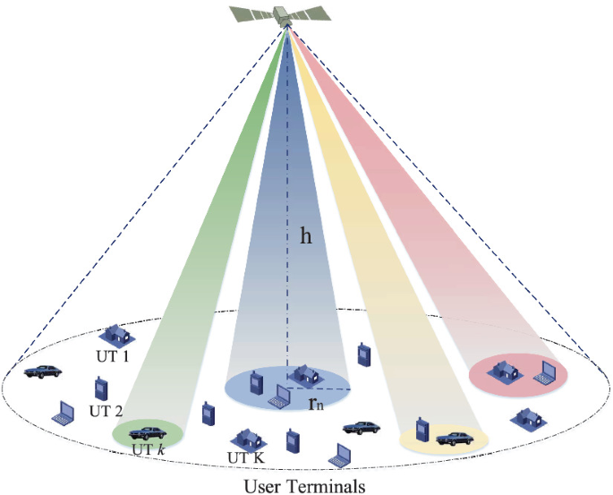 Dynamic Beam Optimization and Interference Mitigation Methods for Multi ...