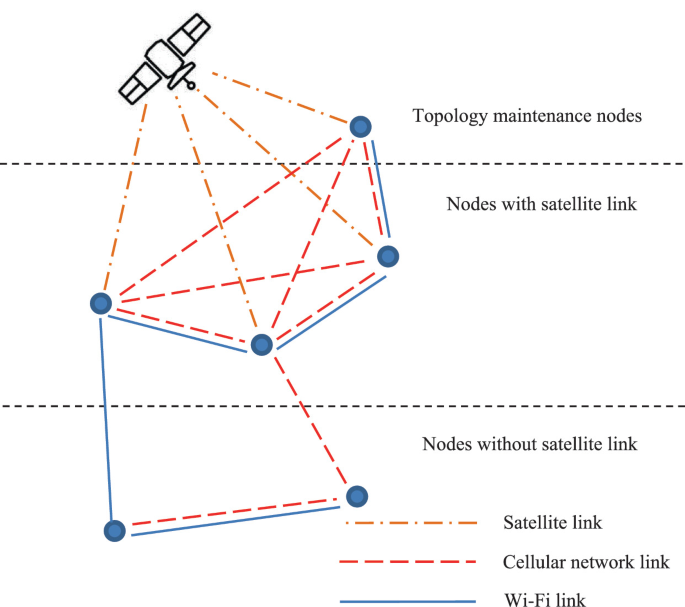 A Lightweight Ad Hoc Network Architecture and Routing Protocol Design ...