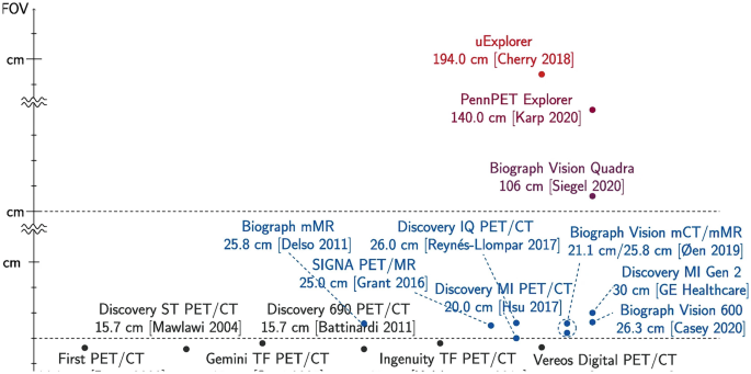 Advances in Hybrid Imaging: PET/CT | Springer Nature Link (formerly ...