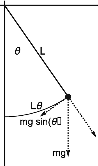 What Is an Ordinary Differential Equation? | SpringerLink