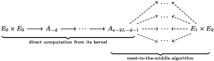 An Efficient Collision Attack on Castryck-Decru-Smith’s Hash Function ...