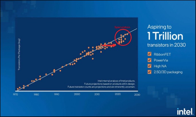 Moore’s Law: What Comes Next? | SpringerLink