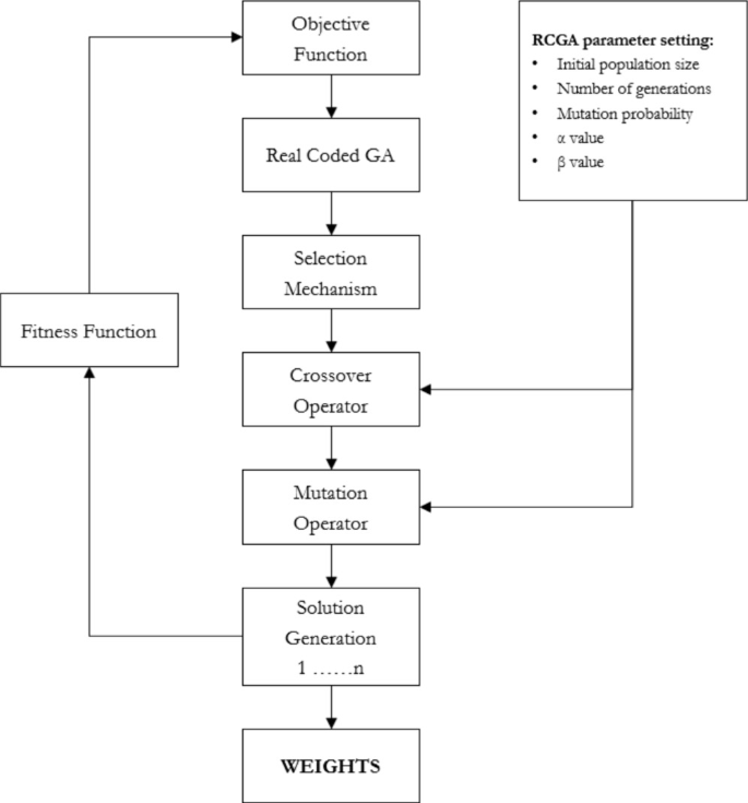 Machine Learning for Semi-Automated Land Parcel Plotting | SpringerLink