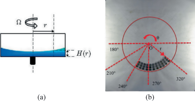 Reproducing Large-Scale (and Not Only) Features in Rotating Turbulent ...